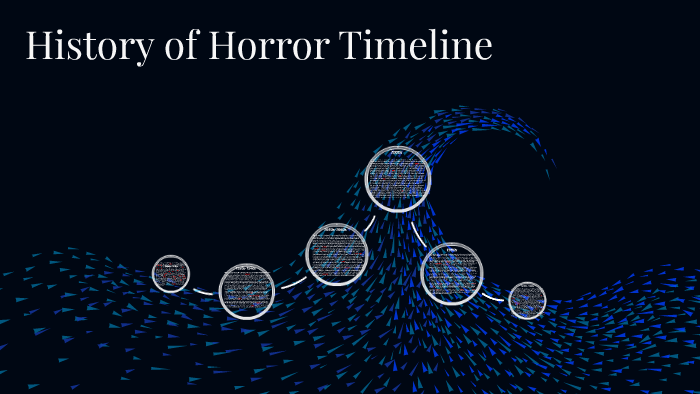 History of Horror Timeline by charlie veitch on Prezi