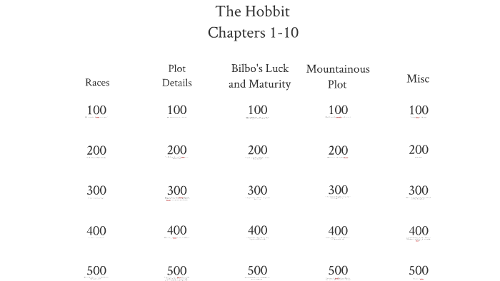 The Hobbit Chapters 1-10 by Grant Goodrich on Prezi