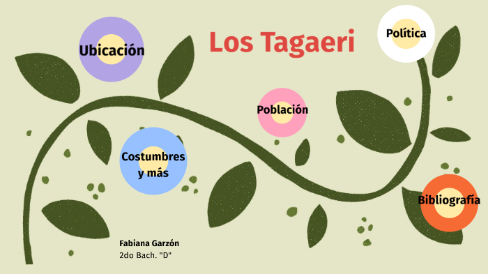 Los Tagaeri by Fabiana Garzón on Prezi