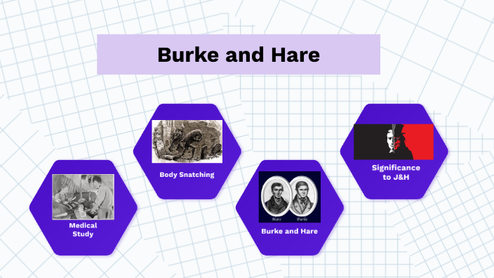 Burke and Hare: Grave Robbers by Char;es Sinclair on Prezi