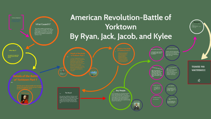 American Revolution-Battle of Yorktown by Ryan Pevney on Prezi