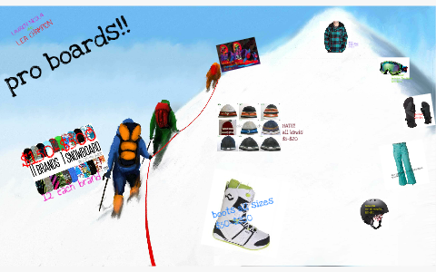 PROBOARDS by lauren nicolai on Prezi