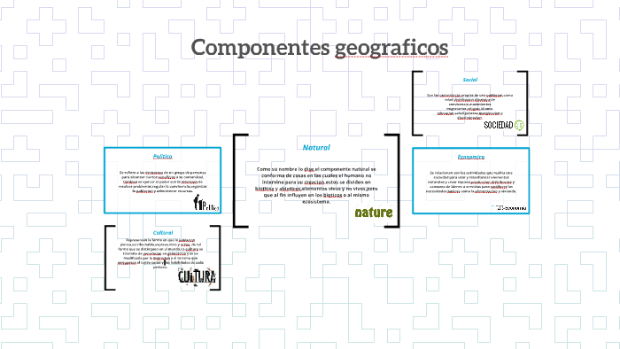 Componentes geograficos by Carolina Acosta