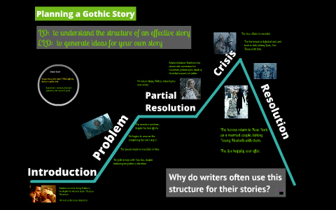 Planning a gothic story by Kate Hutchings on Prezi