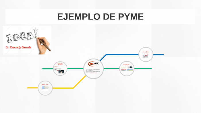 EJEMPLO DE PYME by Olenka Galvan on Prezi