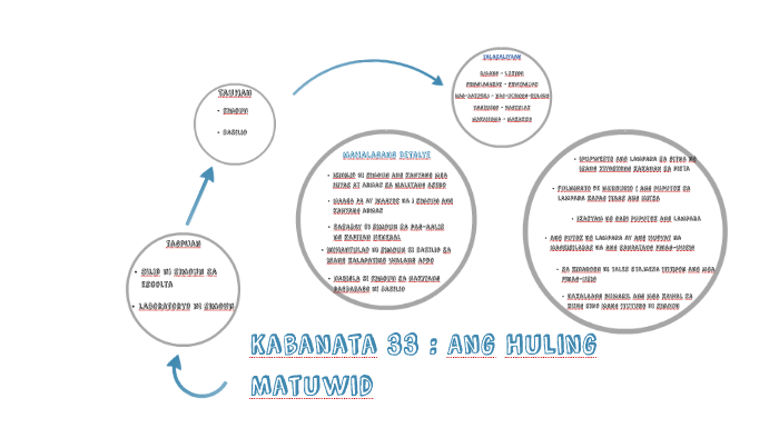 Kabanata 33 : Ang Huling Matuwid by Pia Yd on Prezi