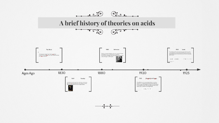 breif history of theories on acids by wilf chun on Prezi