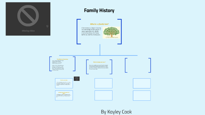 What is a family tree? by kayley cook on Prezi