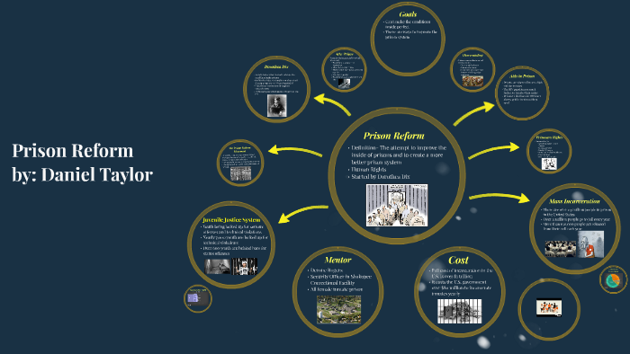 Prison Reform by on Prezi