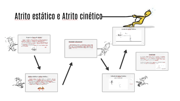 Atrito estático e Atrito cinético by Rodrigo Neto on Prezi