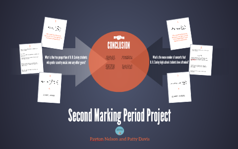 Second Marking Period Project by payton nelson on Prezi