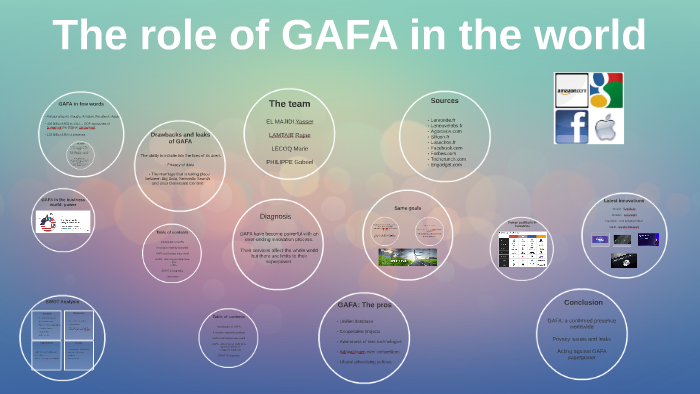 The role of GAFA in the world by RAJAE LMTB on Prezi