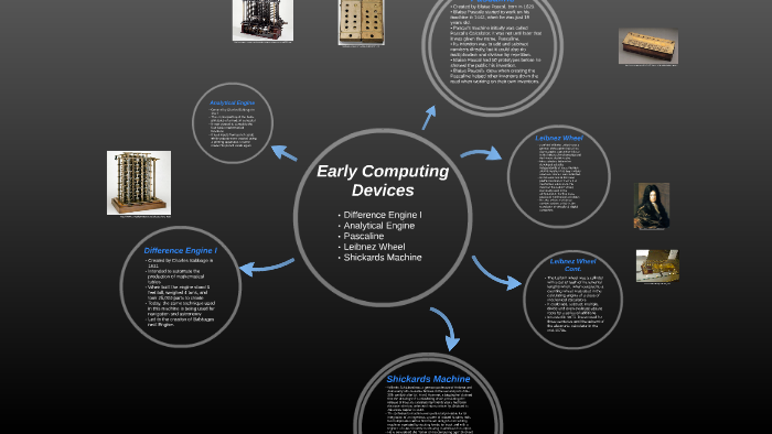 Early Computing Devices by Richie McDermott on Prezi