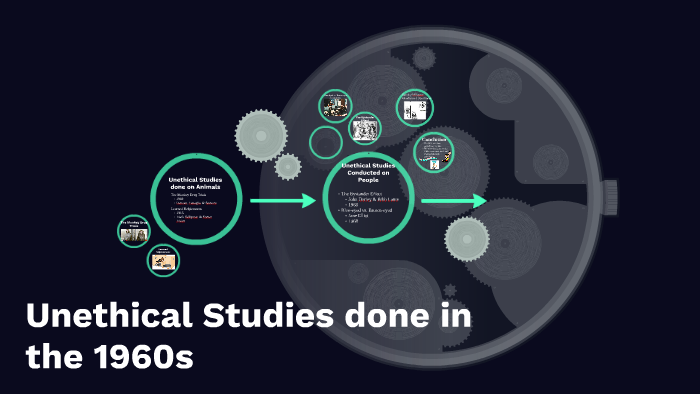 Unethical Studies done in the 1960s by Colleen Howarth on Prezi