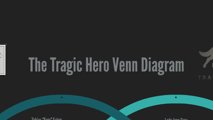 The Tragic Hero Venn Diagram by Sameeha Rizvi on Prezi