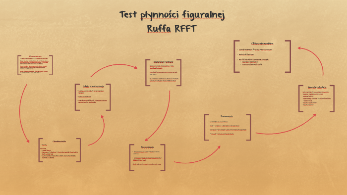 Test płynności figuralnej Ruffa RFFT by Ania Tralala on Prezi