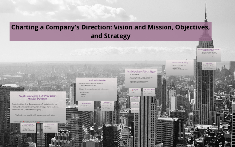 Charting a Company's Direction: Vision and Mission, Objectiv by Emily ...
