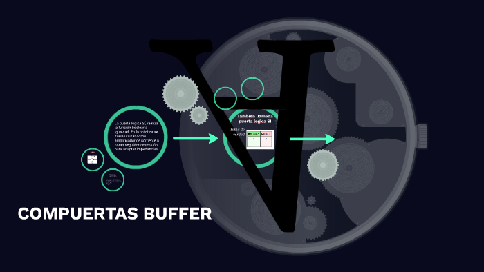 COMPUERTAS BUFFER by Laura Maria Bolaños Arias on Prezi