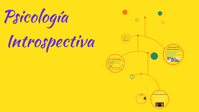 Psicología introspectiva by Inés Carmona Ladrón de Guevara on Prezi