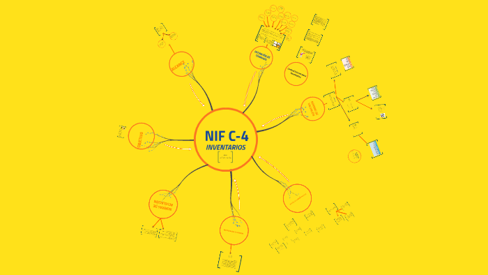 NIF C4 INVENTARIOS by Alejandra Cortes on Prezi