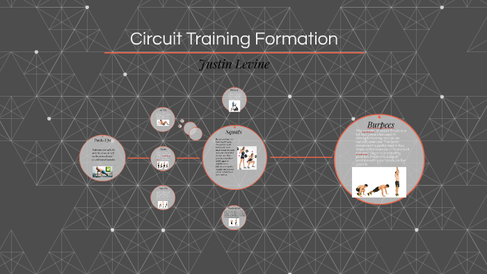Circuit Training Formation by Justin Levine on Prezi