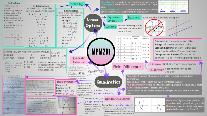 MPM2D1 CPT by Ella Westover on Prezi