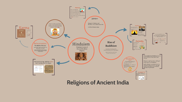 Religions of Ancient India by Tara Creager on Prezi