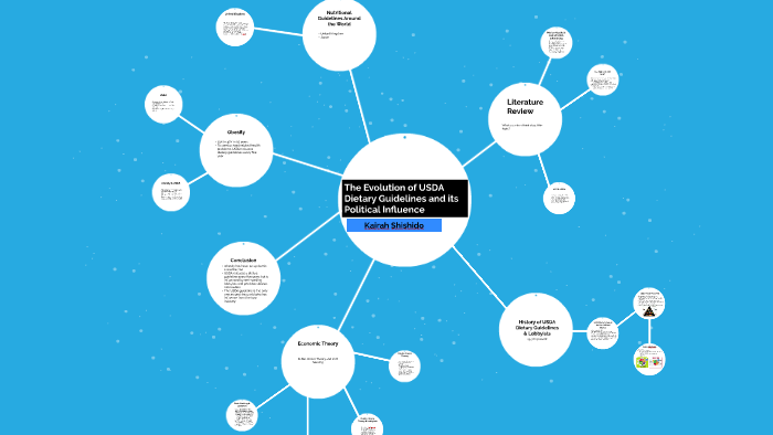 The Evolution of USDA Dietary Guidelines and its Political I by Kairah ...
