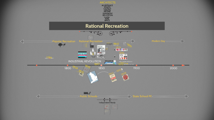 A2 OCR PE - Rational Recreation by The PE Kit on Prezi
