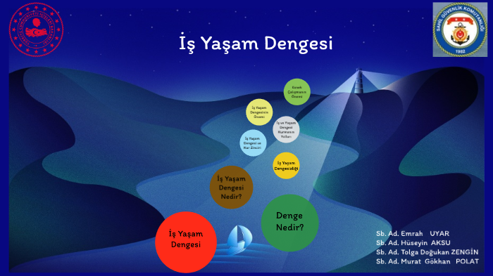 İş Yaşam Dengesi by Emrah Seyyah UYAR on Prezi