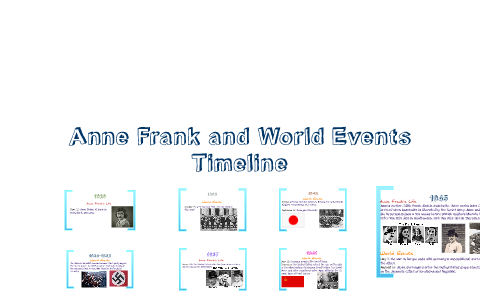 Anne Frank and World Events Timeline by Diego Parás on Prezi