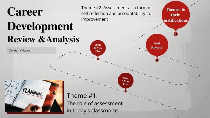 Career Development Analysis: Assessments by Crystal Valadez on Prezi