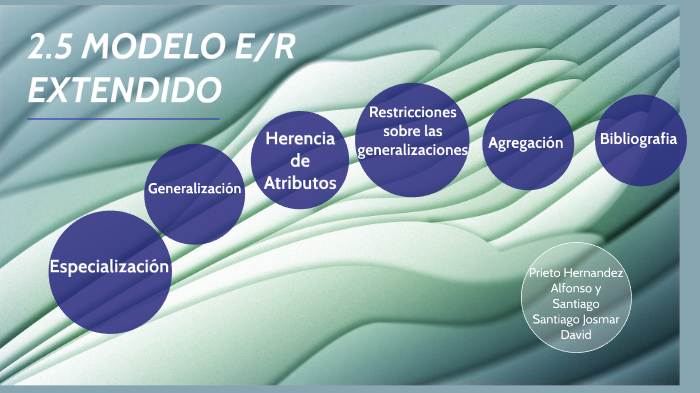 MODELO E/R EXTENDIDO by David Santiago on Prezi