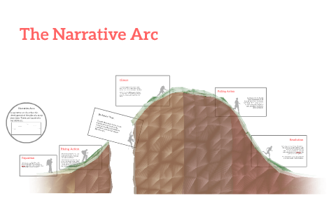 The Narrative Arc by Jessi Jasper on Prezi