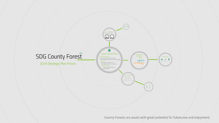 SDG County Forest by SDG Counties on Prezi