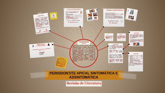 PERIODONTITE APICAL SINTOMÁTICA E ASSINTOMÁTICA by Andresa Nepomuceno ...