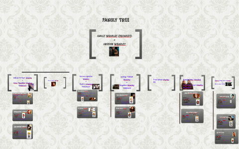 HP Family Tree by Hannah Powell on Prezi