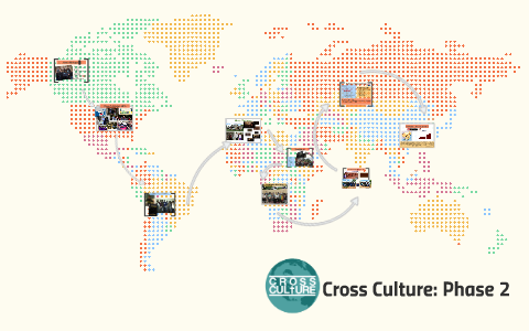 Cross Culture: Phase 2 by Nicole Heise on Prezi