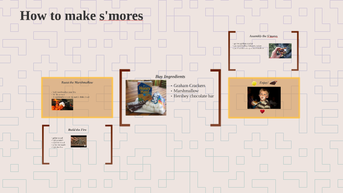 How to make s'mores by Shantaye Powell on Prezi