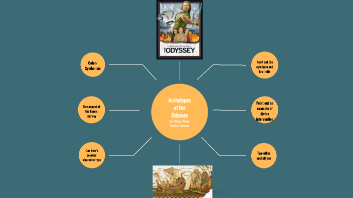 Archetypes in "The Odyssey" by Irhaan Iqbal on Prezi
