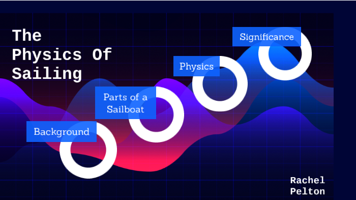 Physics of Sailing by Rachel Pelton on Prezi