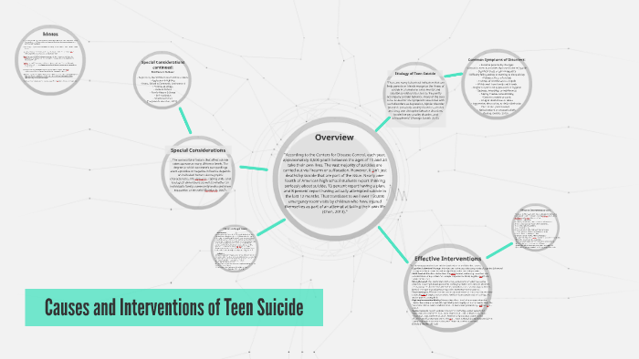 Causes and Interventions of Teen Suicide by Christa Montoya on Prezi