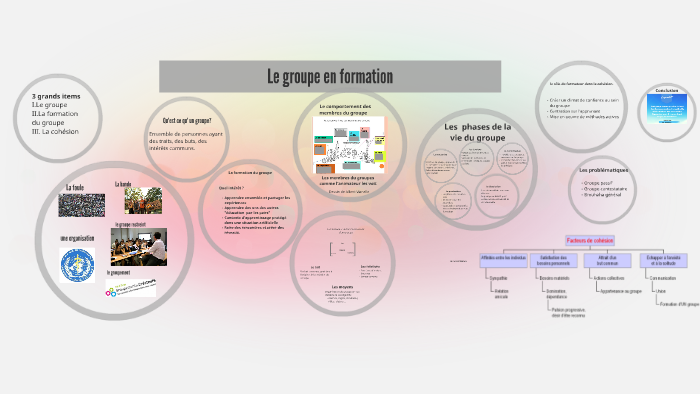 Le groupe en formation by @ FORMACTYS on Prezi