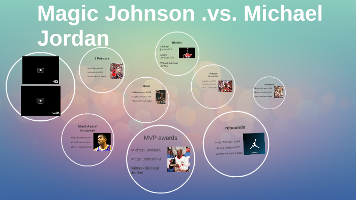 Magic Johnson .vs. Michael Jordan by Tyler Magnuson on Prezi