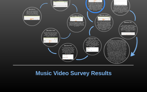 Music Video Survey Results by on Prezi