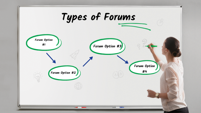 Types of Forums by Tyler Graham on Prezi