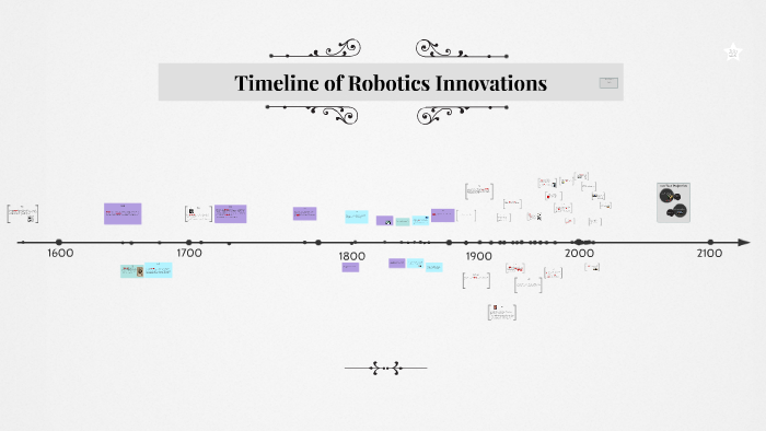 Timeline of Robotics Innovations by Cherry Chik