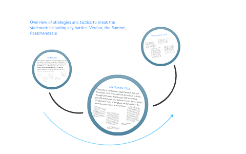 WWI - Strategies and Tactics to break the Stalemate by Kait Shirley on ...