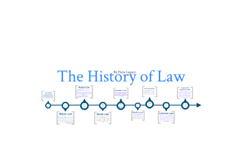 Law Timeline Assignment by Dana Legacy on Prezi