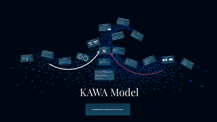 KAWA Model by Stephanie Bates on Prezi